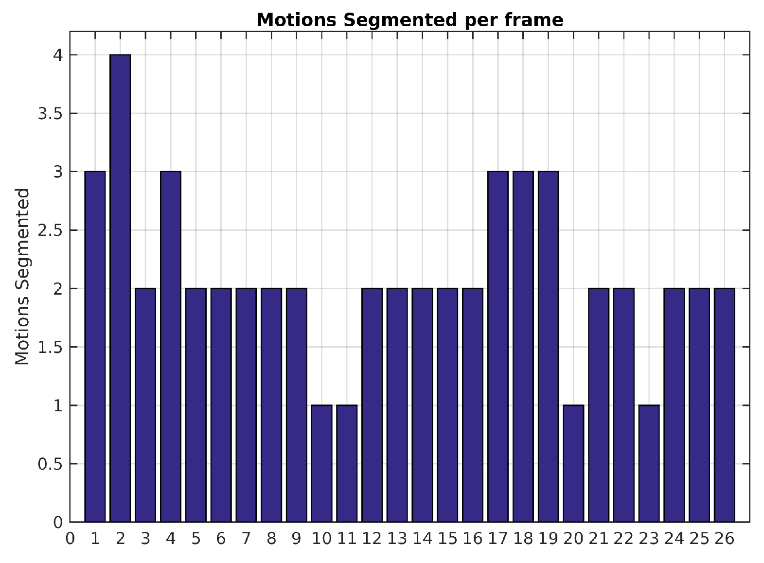 Sensors | Free Full-Text | Track-Before-Detect Framework-Based Vehicle ...