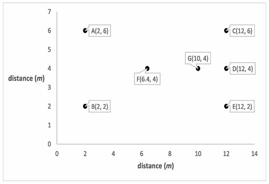 Energy-Efficient Fuzzy-Logic-Based Clustering Technique for Hierarchical Routing Protocols in ...