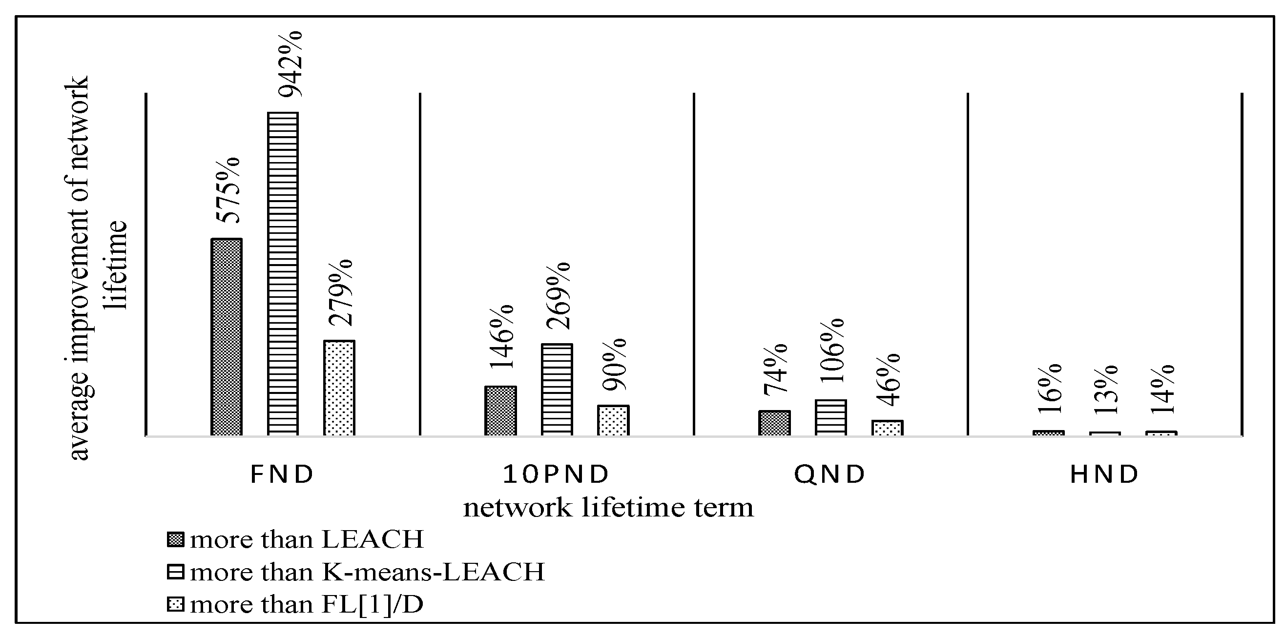 Energy-Efficient Fuzzy-Logic-Based Clustering Technique for Hierarchical Routing Protocols in ...