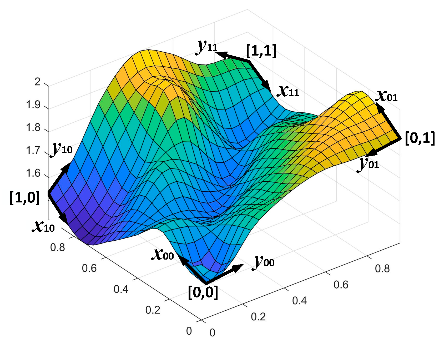Sensors | Free Full-Text | A Common Assessment Space for Different Sensor Structures