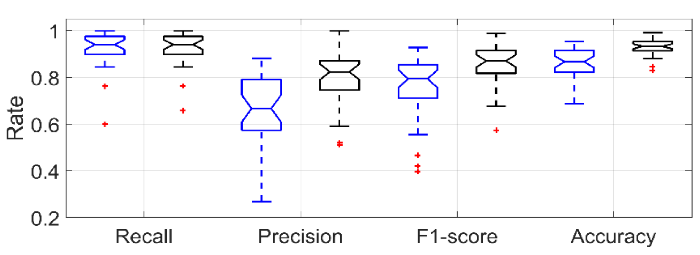 Sensors | Free Full-Text | Cigarette Smoking Detection with An Inertial ... Sensors | Free Full-Text | Cigarette Smoking Detection with An Inertial ...