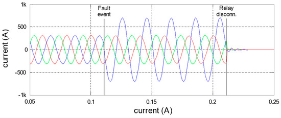 Monitoring and Fault Location Sensor Network for Underground ...