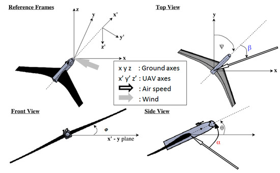 Sensors | Special Issue : Application of Unmanned Aircraft Systems for ...