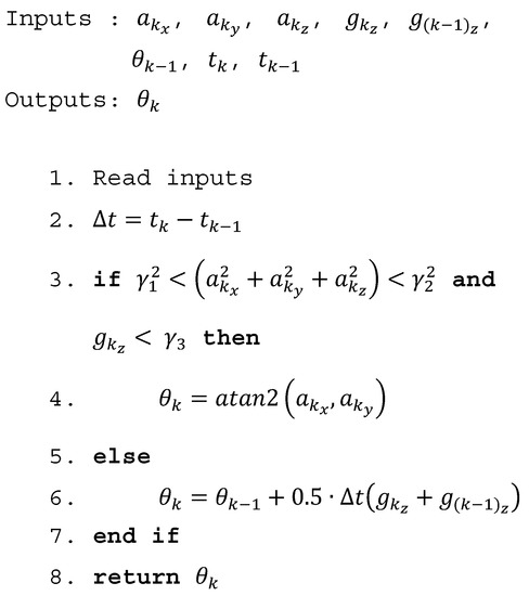 Sensors | Free Full-Text | Validation of Thigh Angle Estimation Using ...