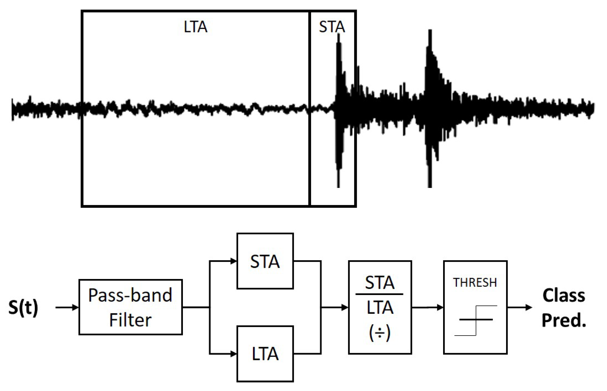 Improving Regional and Teleseismic Detection for Single-Trace Waveforms Using a Deep Temporal ...