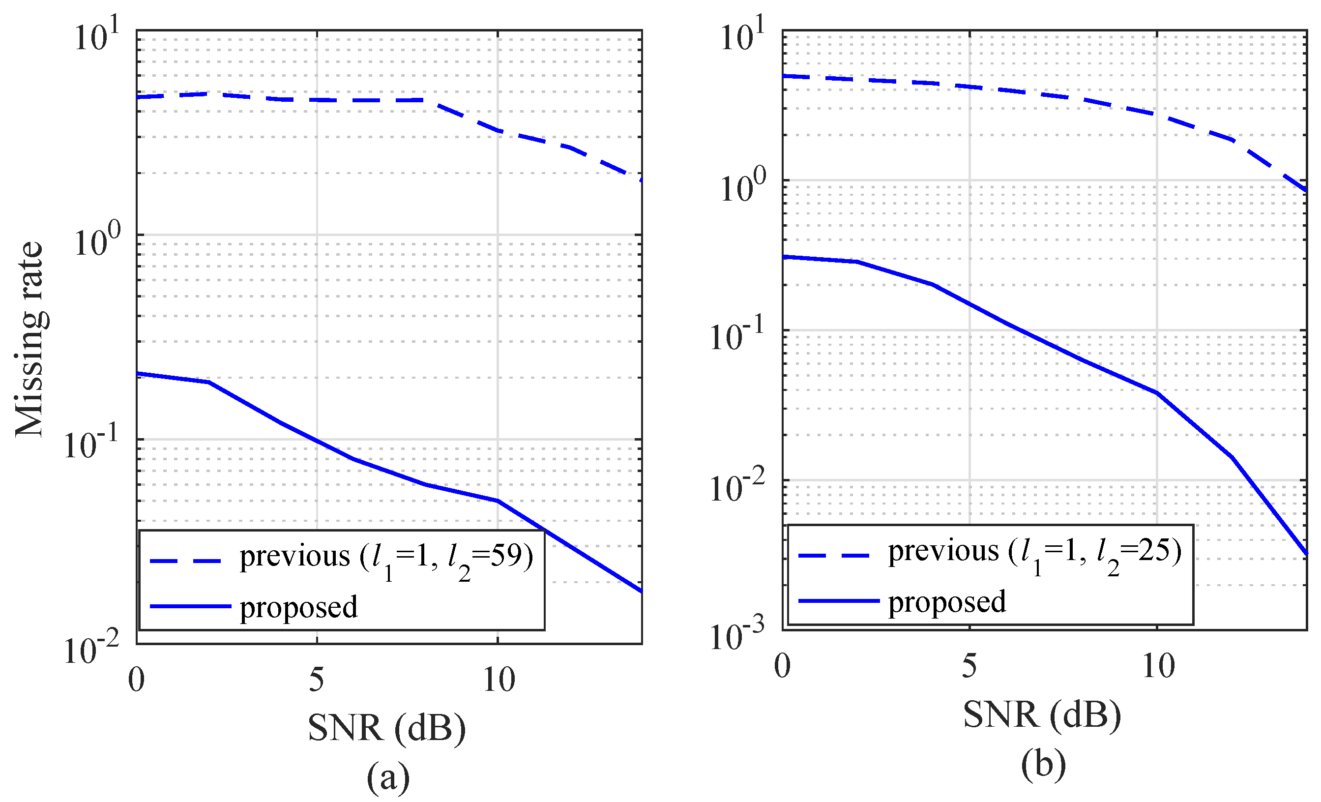 A Low-Complexity FMCW Surveillance Radar Algorithm Using Two Random ...