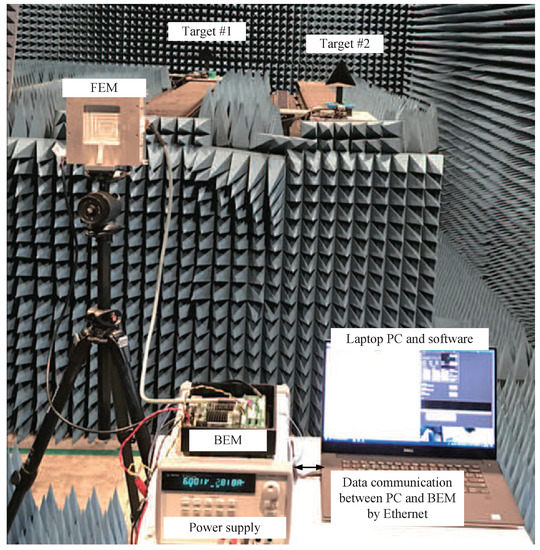 A Low-Complexity FMCW Surveillance Radar Algorithm Using Two Random Beat Signals