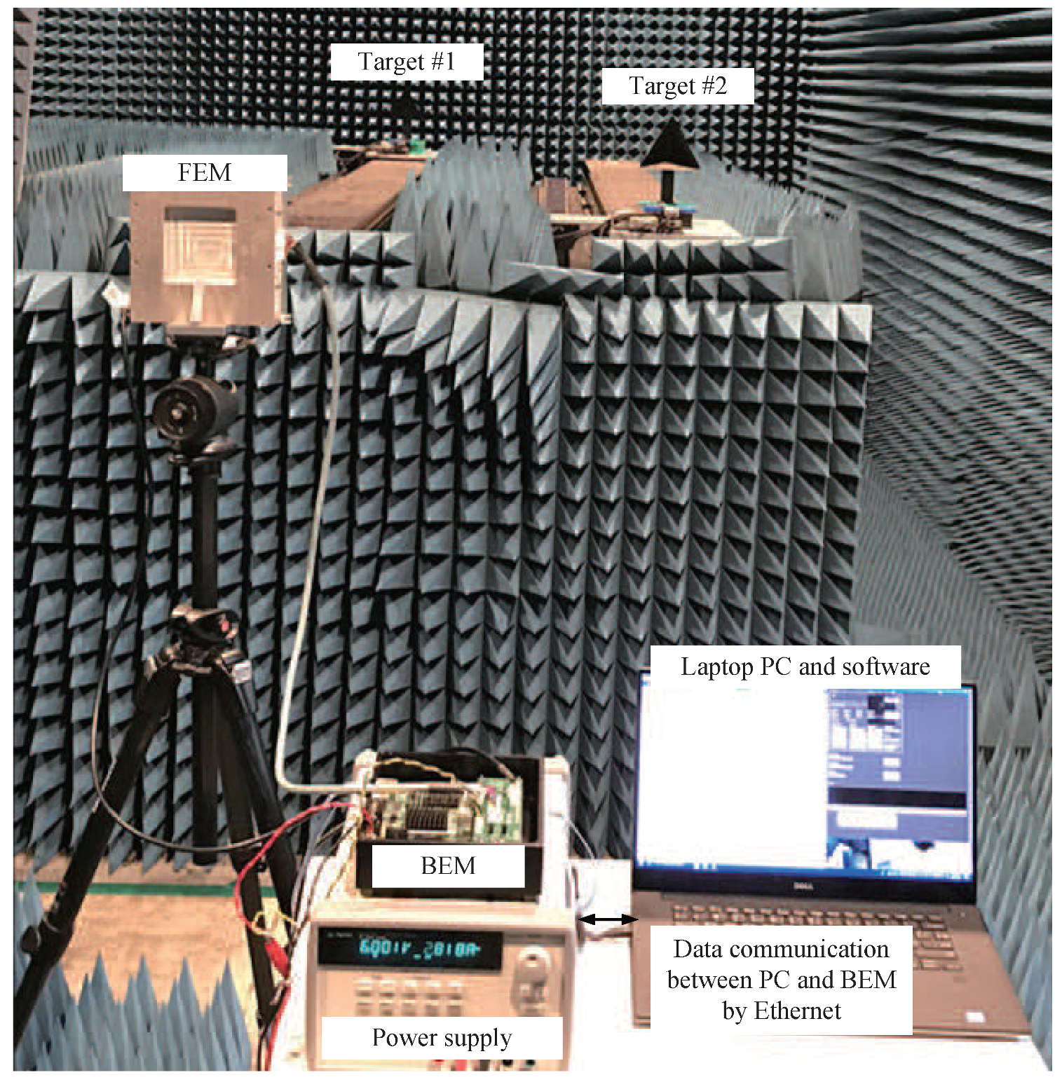 A Low-Complexity FMCW Surveillance Radar Algorithm Using Two Random ...