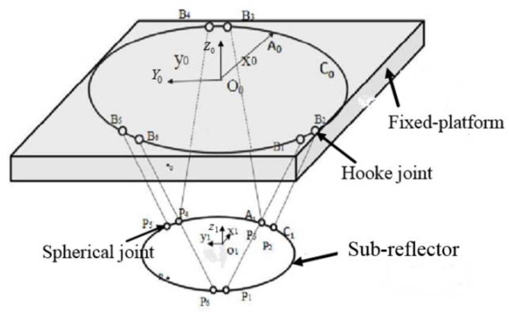 Real-Time Monitoring of the Position and Orientation of a Radio ...