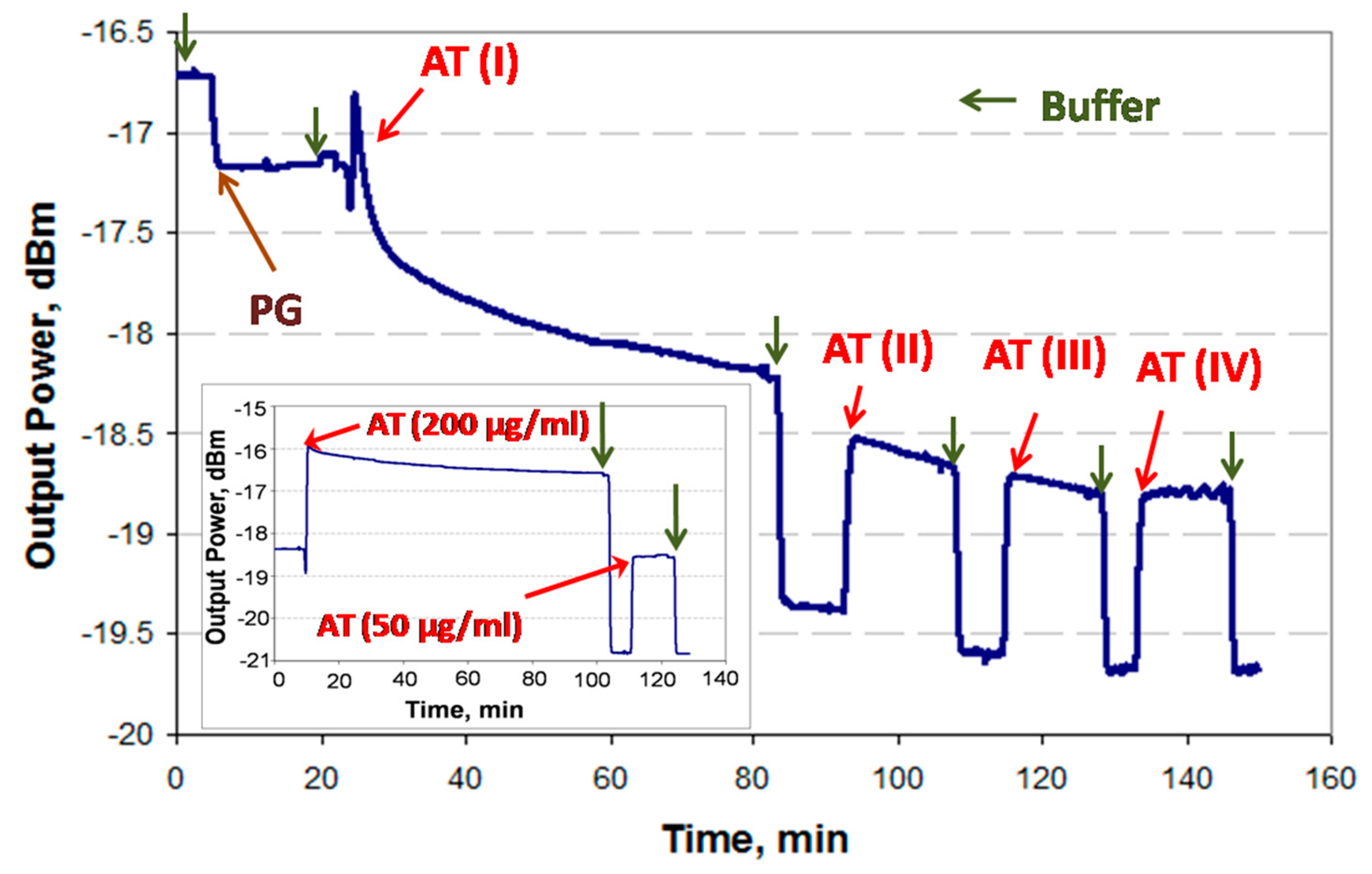Long-Range Surface Plasmon-Polariton Waveguide Biosensors for Human Cardiac Troponin I Detection