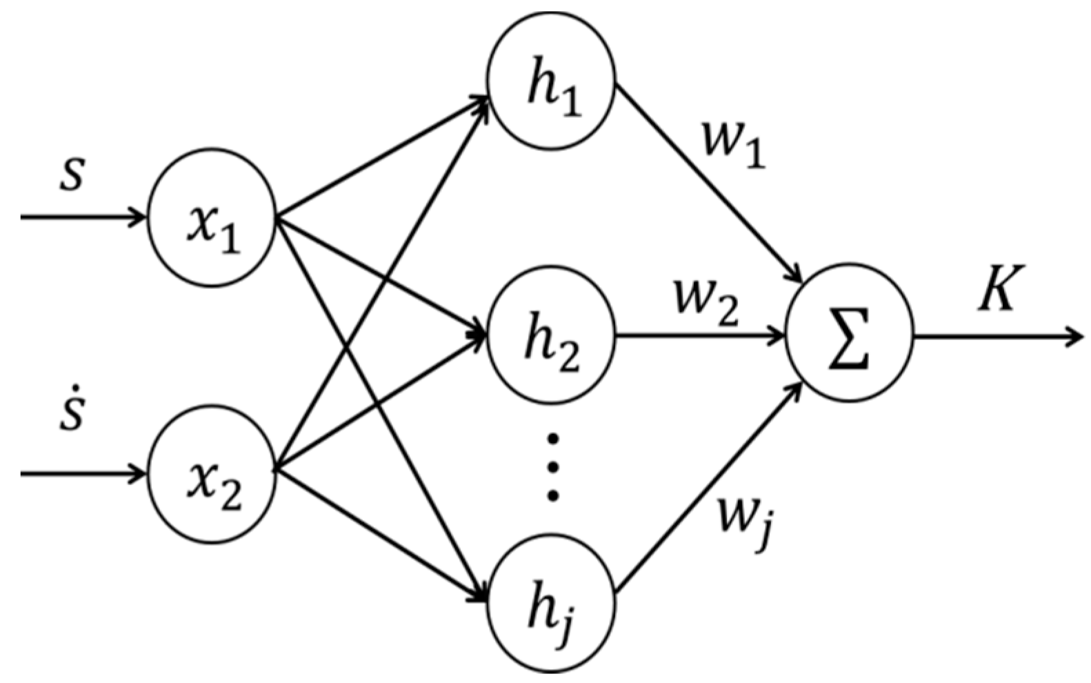 Sensors | Free Full-Text | Sliding Mode Fault Tolerant Control for ...