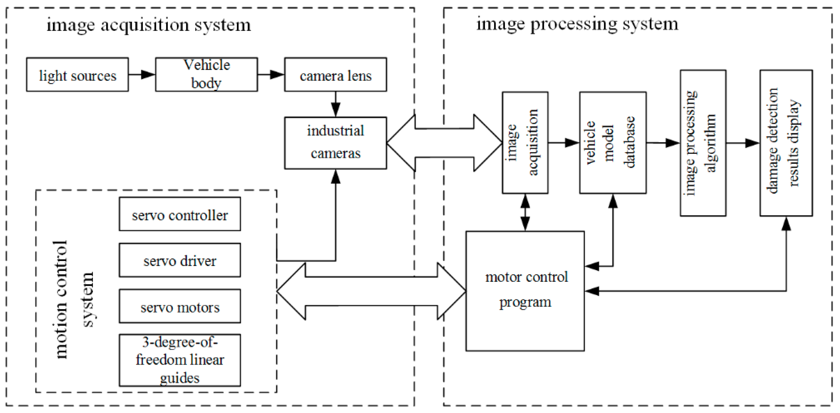 An Automatic Surface Defect Inspection System for Automobiles Using ...