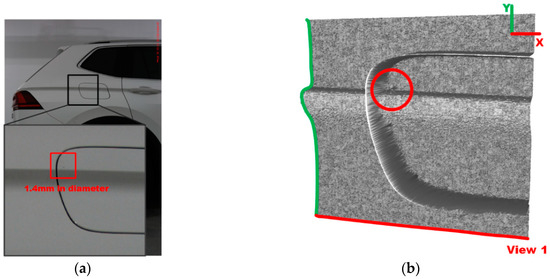 Sensors | Free Full-Text | An Automatic Surface Defect Inspection ...