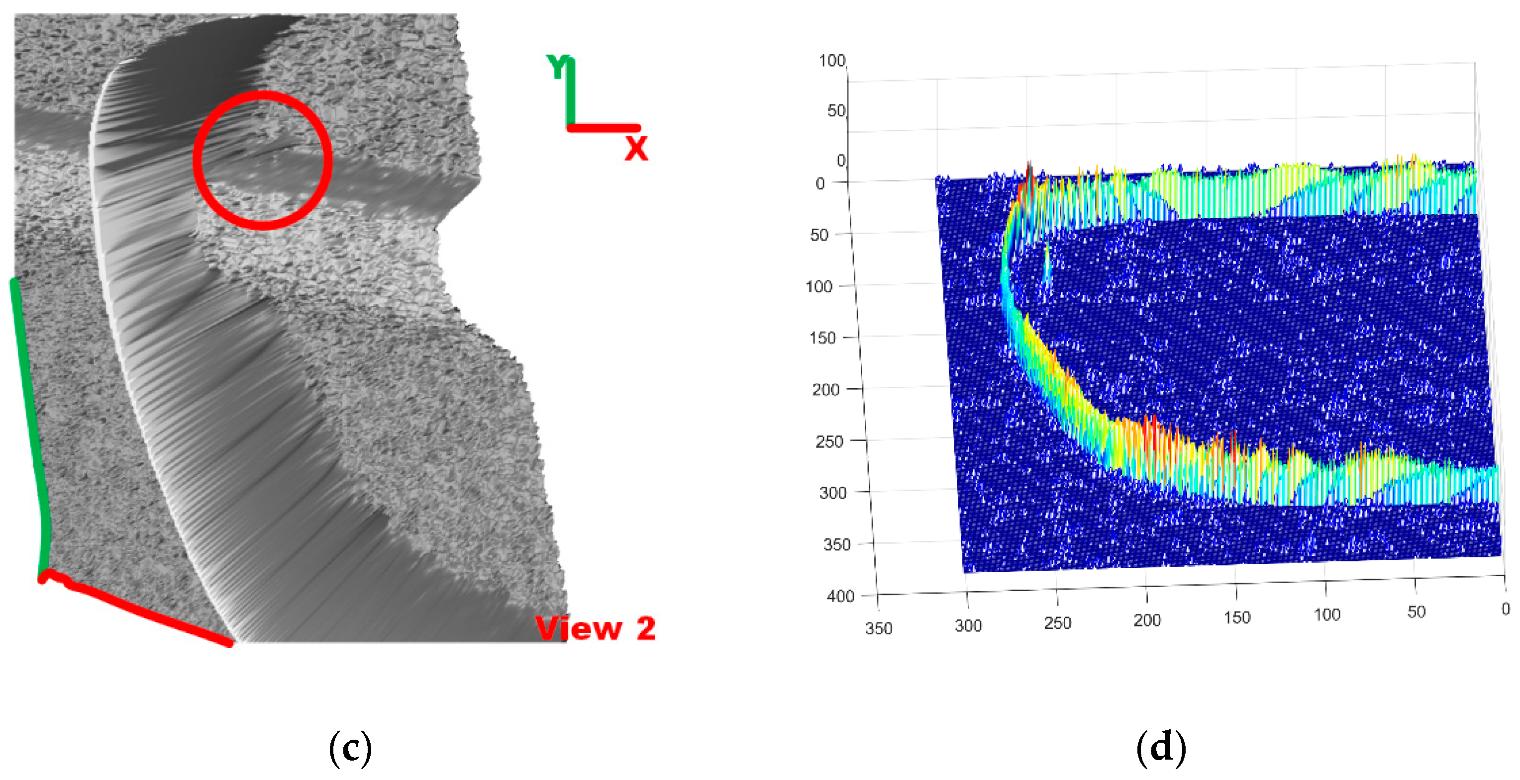 Sensors Free Full Text An Automatic Surface Defect Inspection System For Automobiles Using