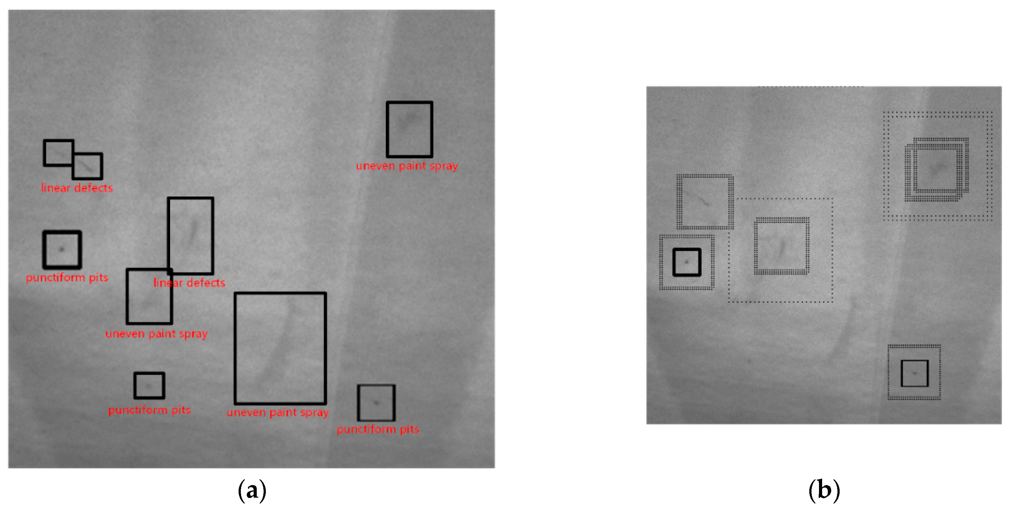 Sensors | Free Full-Text | An Automatic Surface Defect Inspection ...