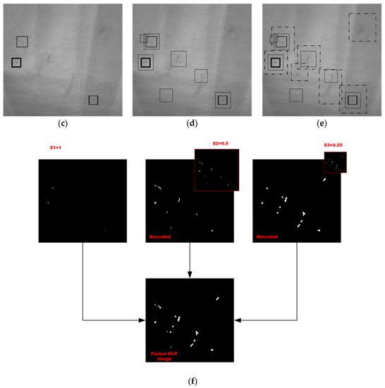 Sensors | Free Full-Text | An Automatic Surface Defect Inspection ...