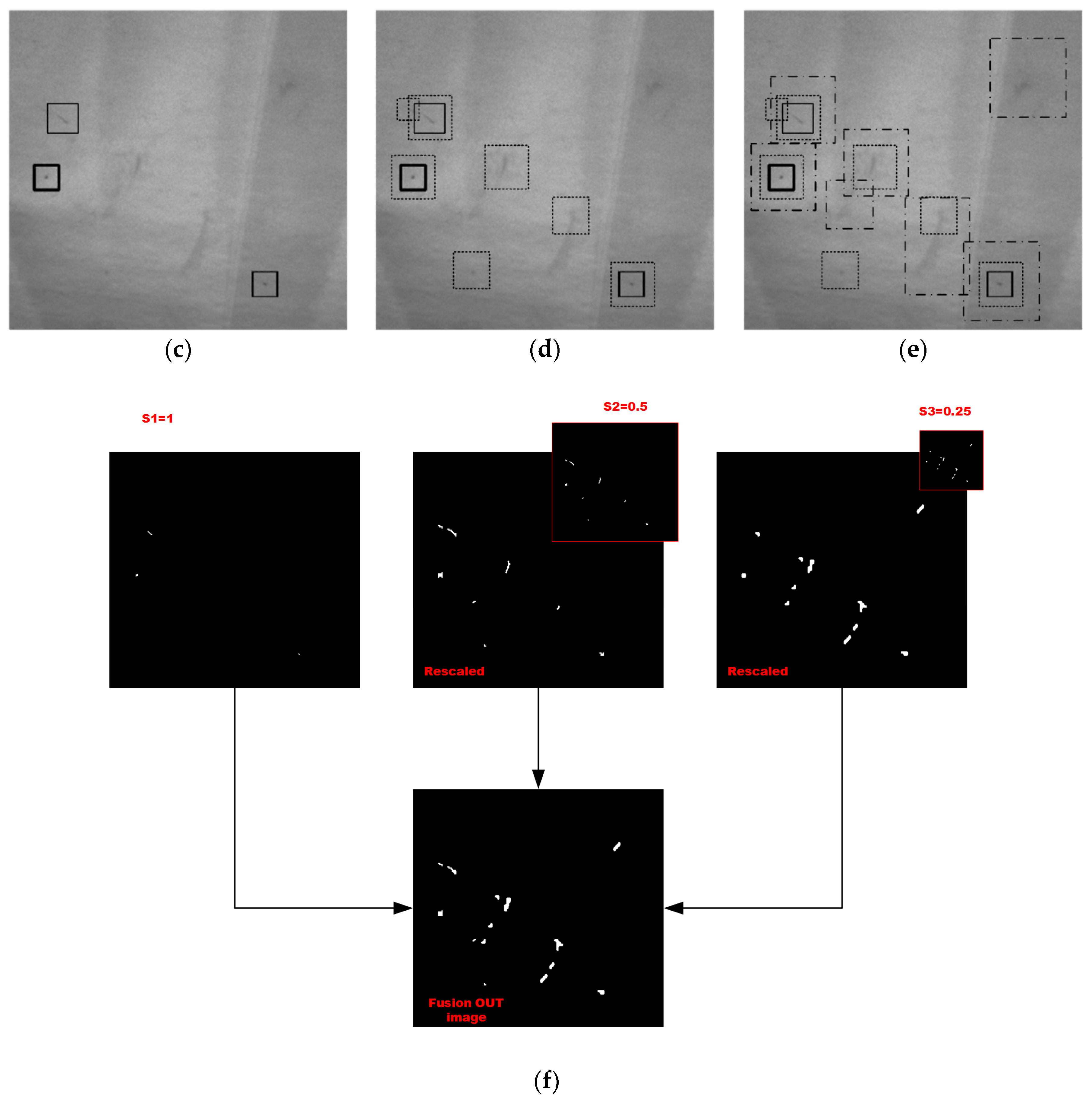 Sensors Free Full Text An Automatic Surface Defect Inspection System For Automobiles Using