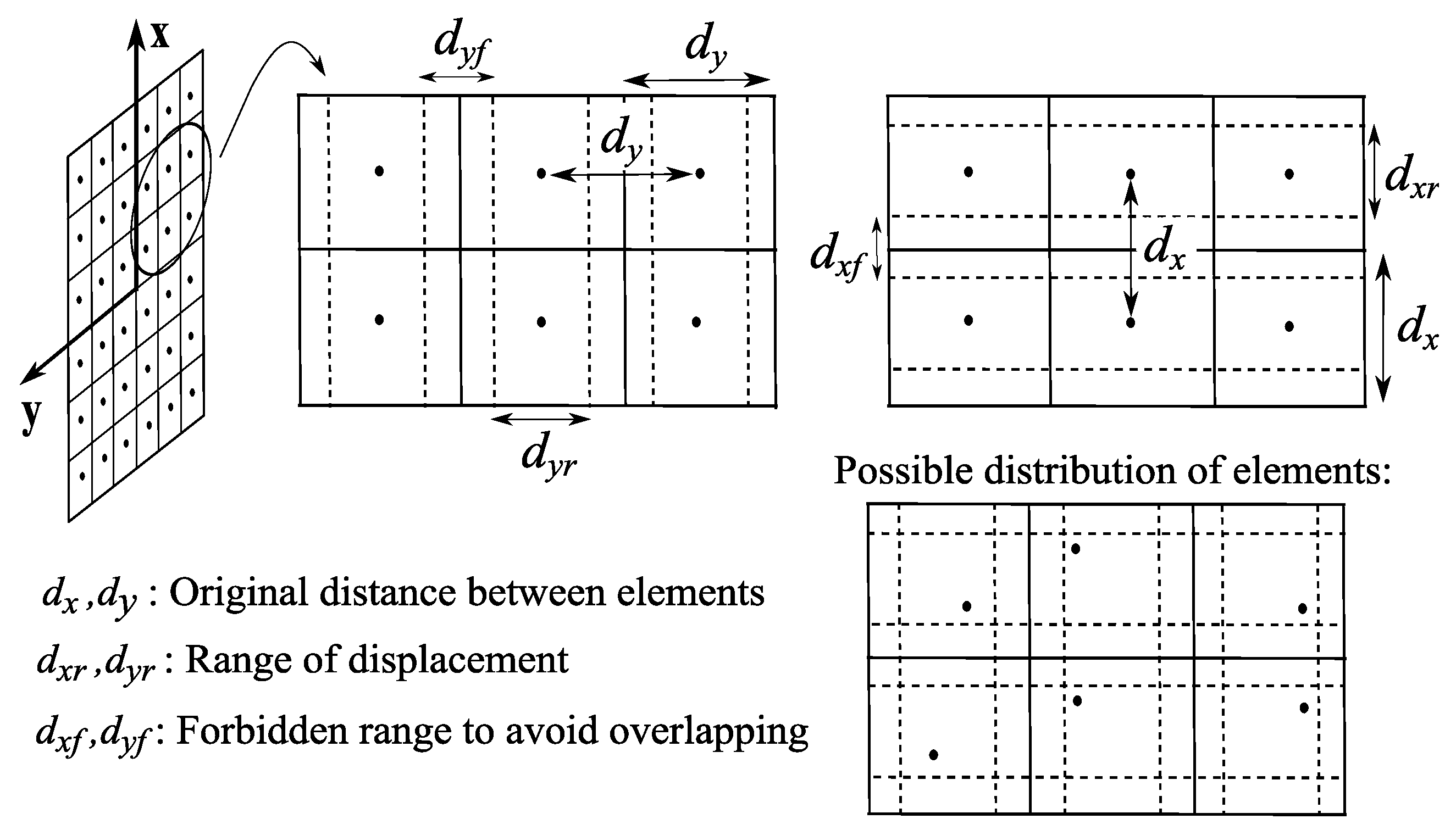 Design of Non-Uniform Antenna Arrays for Improved Near-Field MultiFocusing