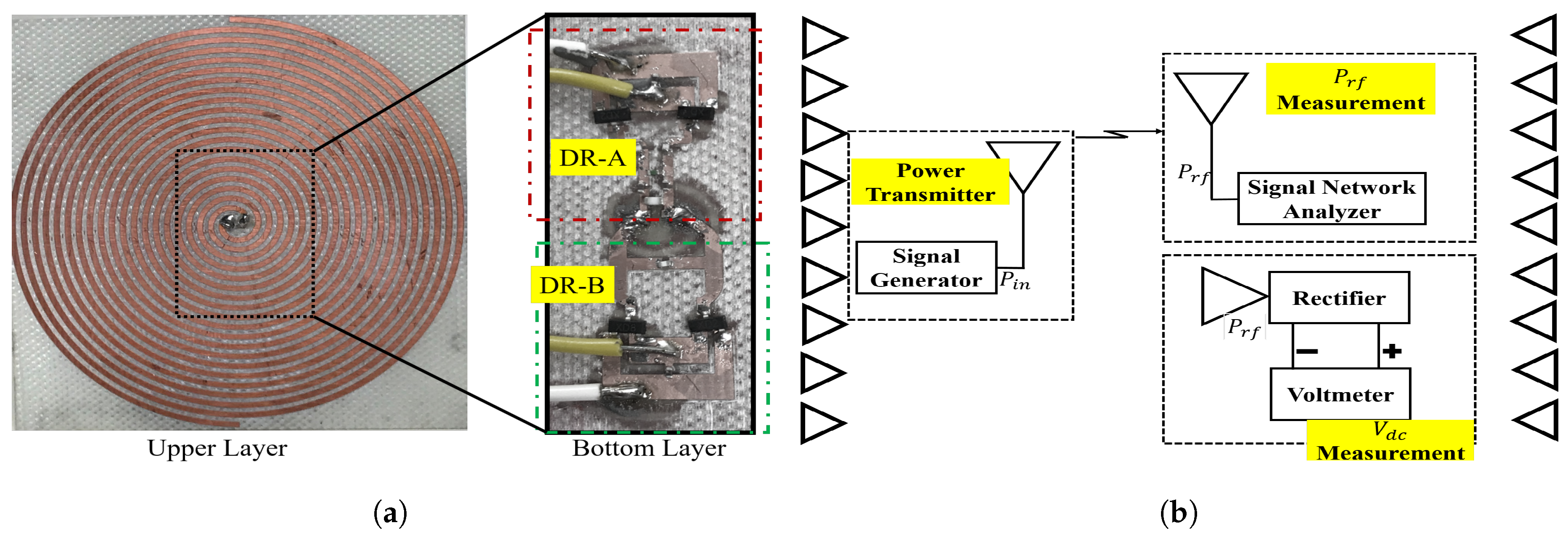 Enhanced Broadband RF Differential Rectifier Integrated with ...
