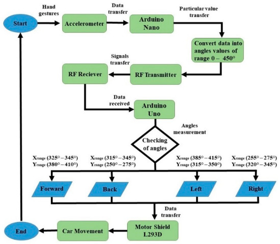 Sensors | Free Full-Text | Single-Equipment with Multiple-Application ...