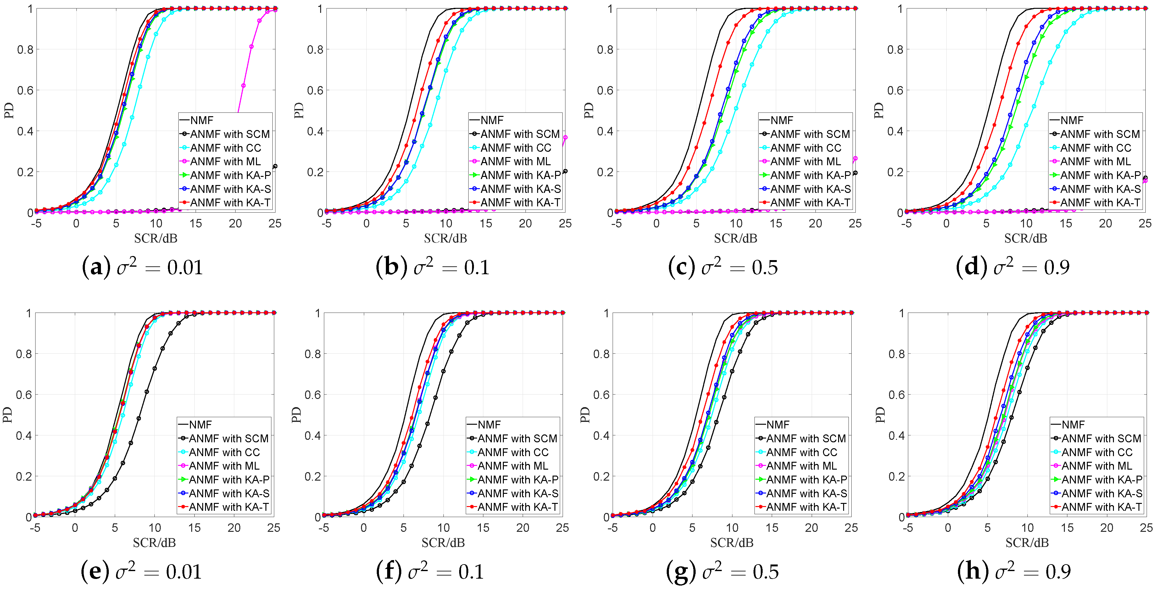 Knowledge-Aided Structured Covariance Matrix Estimator Applied for Radar Sensor Signal Detection