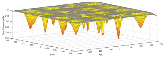 An Improved Routing Schema with Special Clustering Using PSO Algorithm for Heterogeneous ...