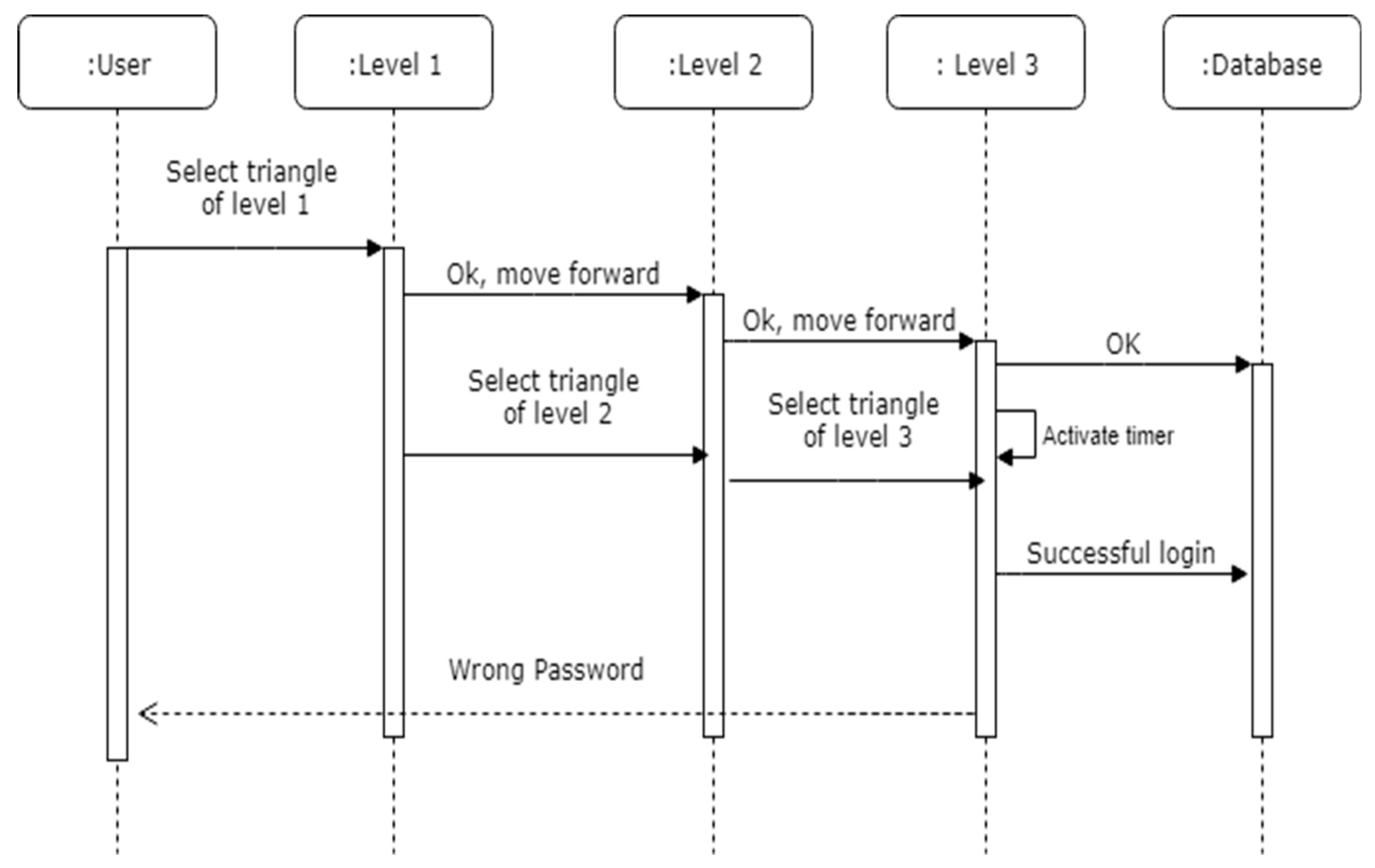 A Fractal-Based Authentication Technique Using Sierpinski Triangles in ...