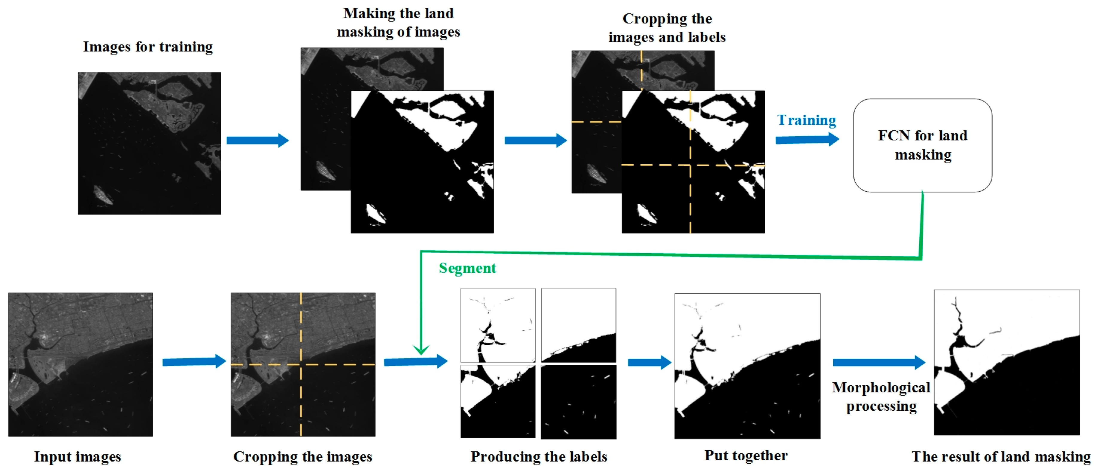 Sensors | Free Full-Text | Incorporating Negative Sample Training for ...