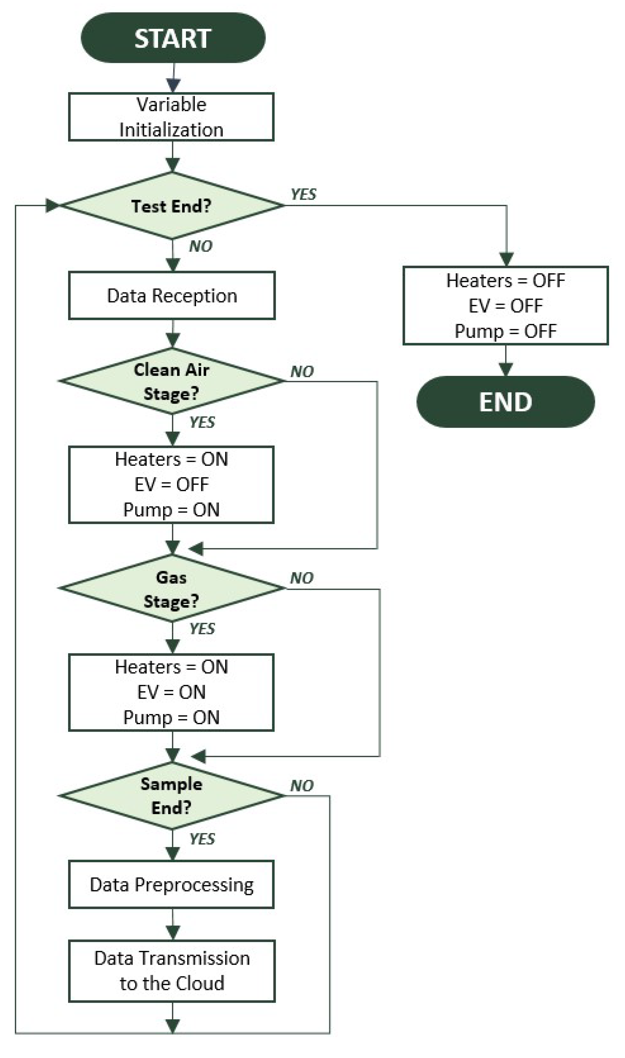 Wireless Sensor Network Combined with Cloud Computing for Air Quality ...