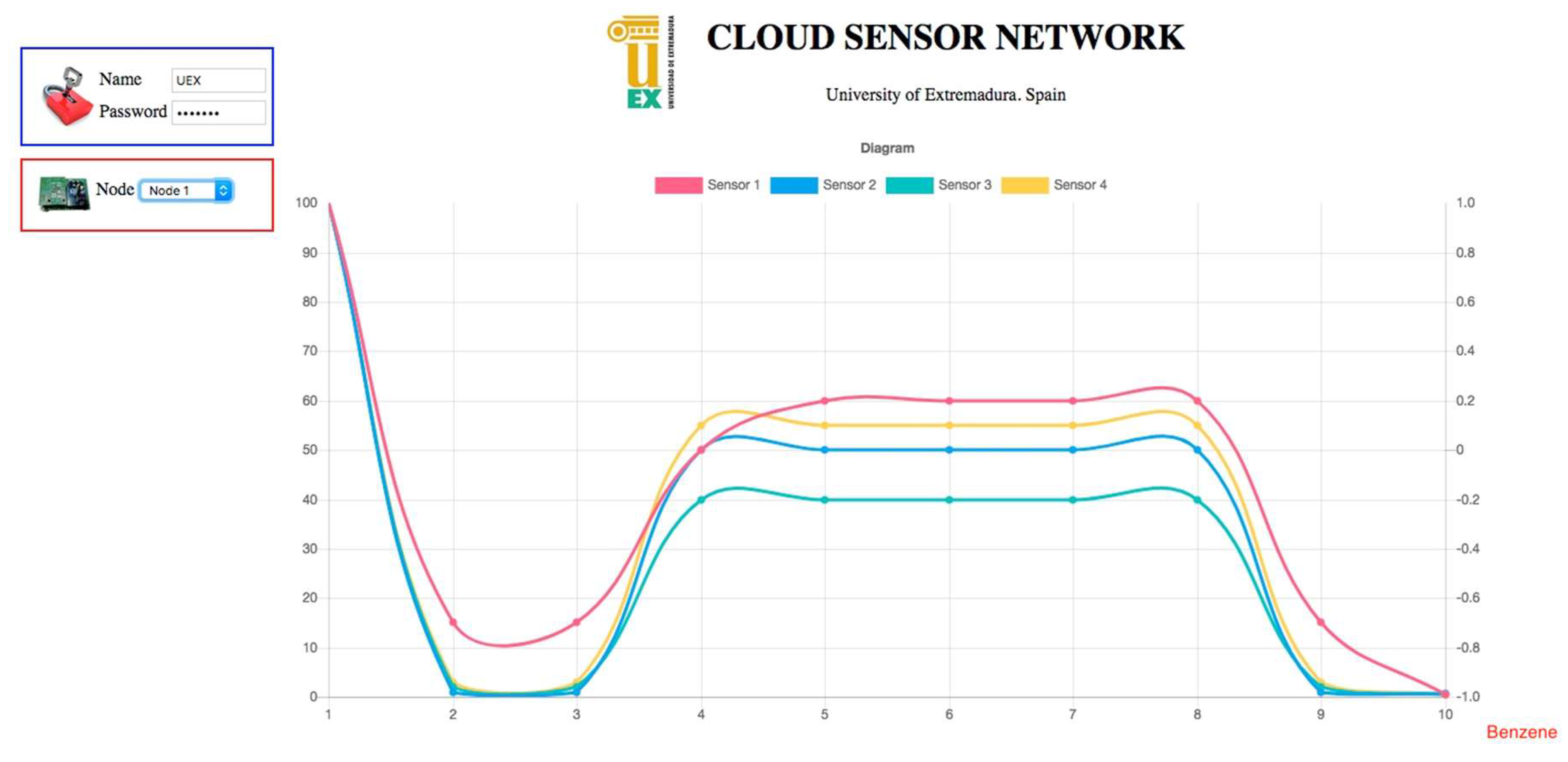 Wireless Sensor Network Combined with Cloud Computing for Air Quality ...