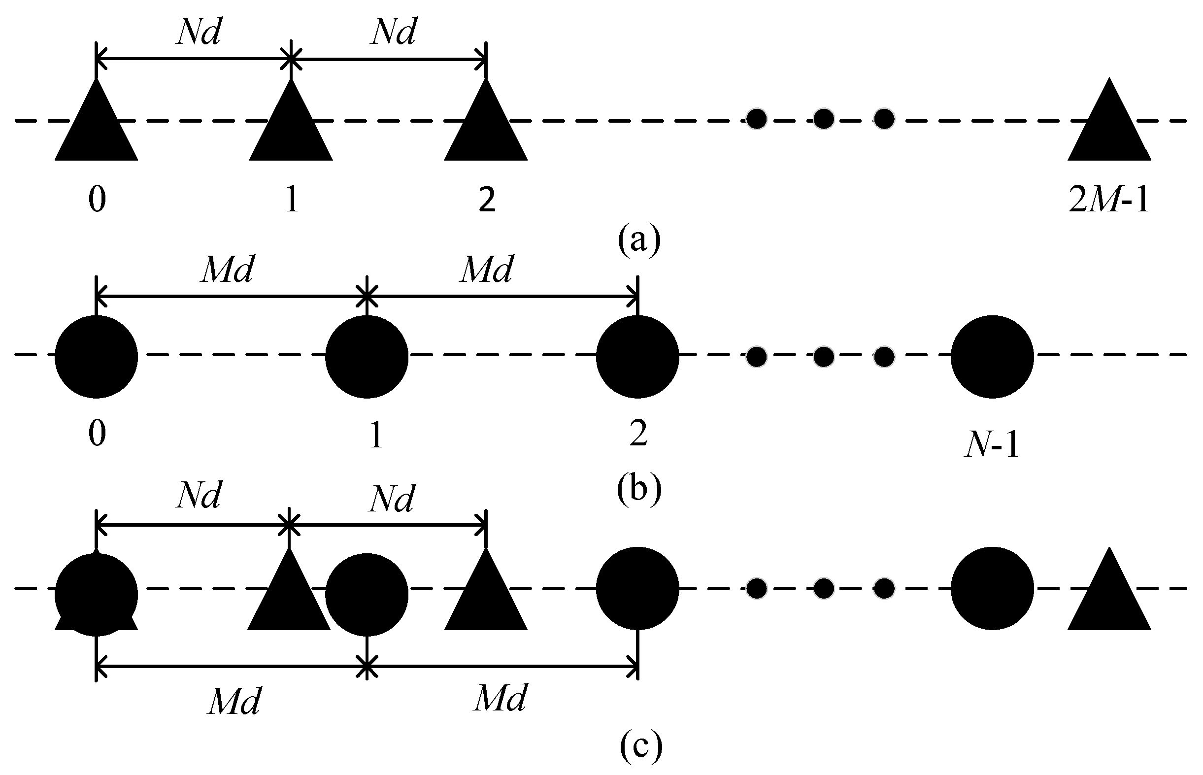 Sensors Free Full Text Direction Of Arrival Estimation In Coprime Array Using The Esprit