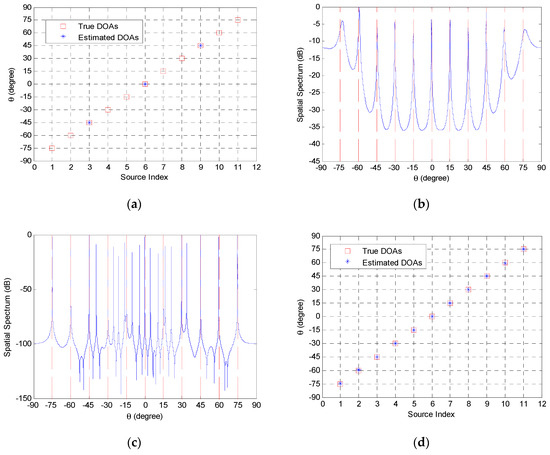 Direction-of-Arrival Estimation in Coprime Array Using the ESPRIT-Based Method