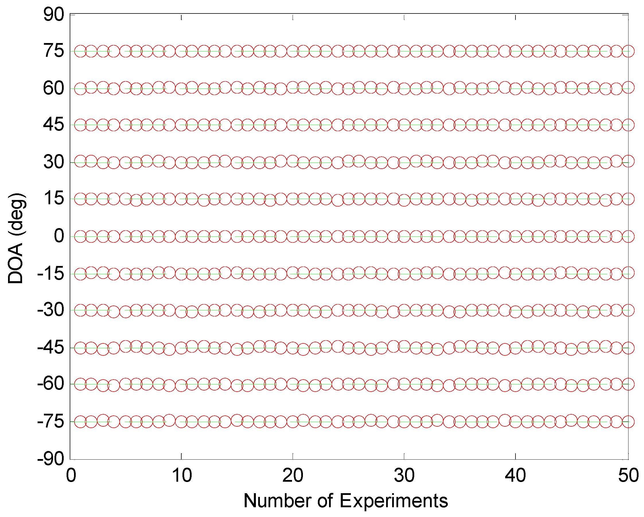 Sensors Free Full Text Direction Of Arrival Estimation In Coprime Array Using The Esprit