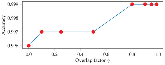 Recognition and Repetition Counting for Complex Physical Exercises with Deep Learning
