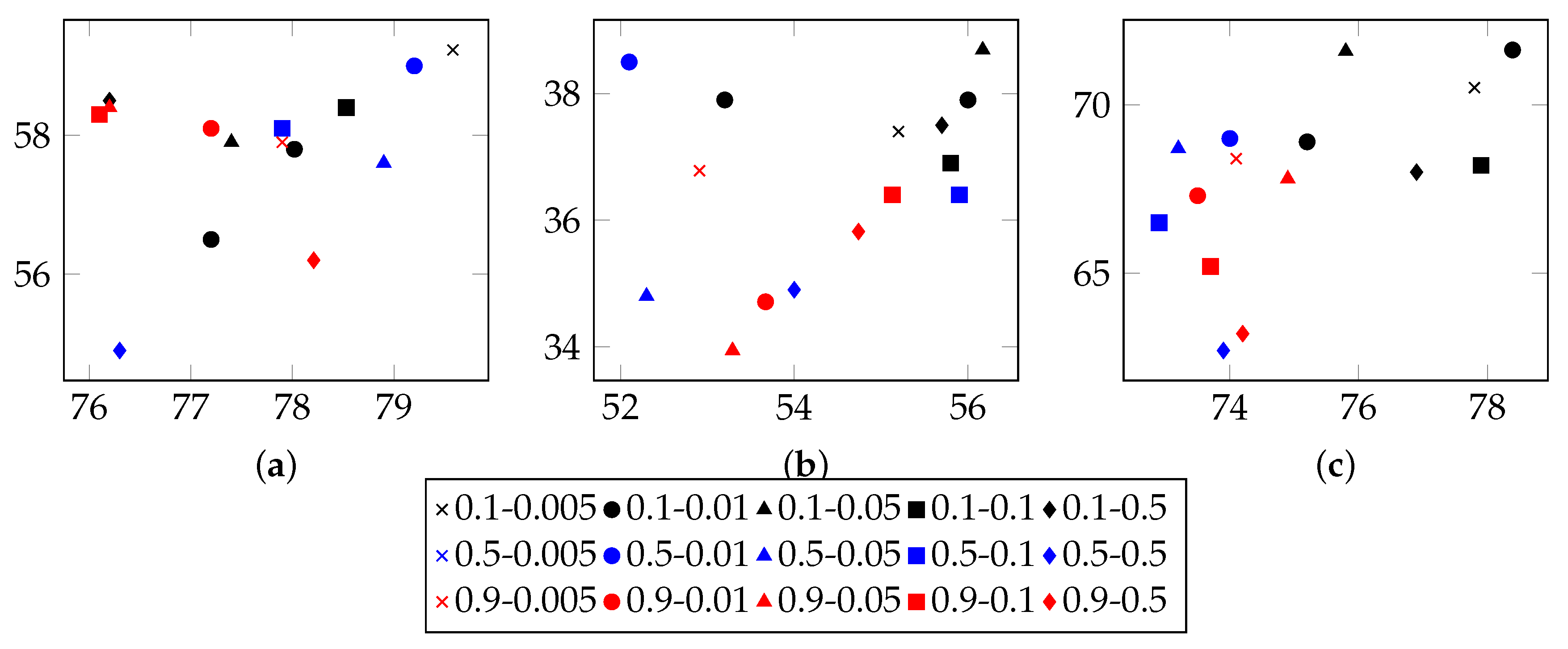 Sensors | Free Full-Text | A Type-Aware Approach to Message Clustering for Protocol Reverse ...