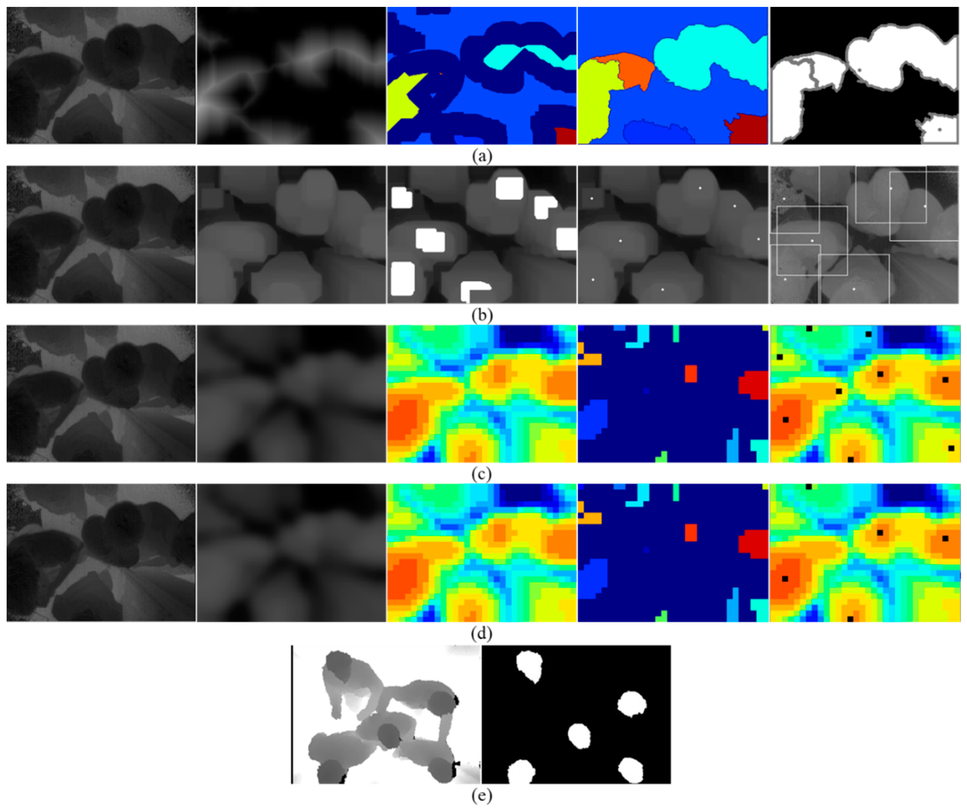 A High-Computational Efficiency Human Detection and Flow Estimation ...