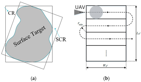 Sensors | Free Full-Text | Multi-UAV Reconnaissance Task Assignment for ...
