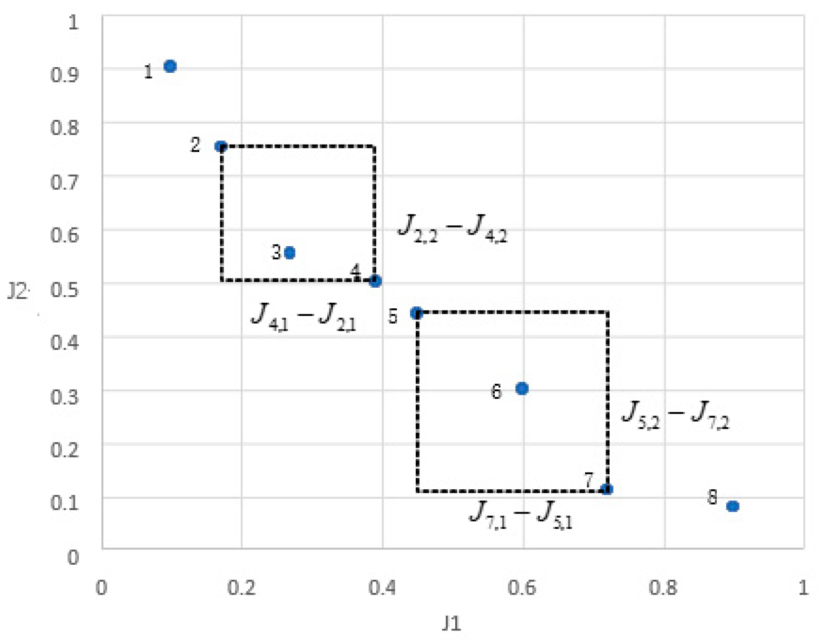 Sensors | Free Full-Text | Multi-UAV Reconnaissance Task Assignment for ...