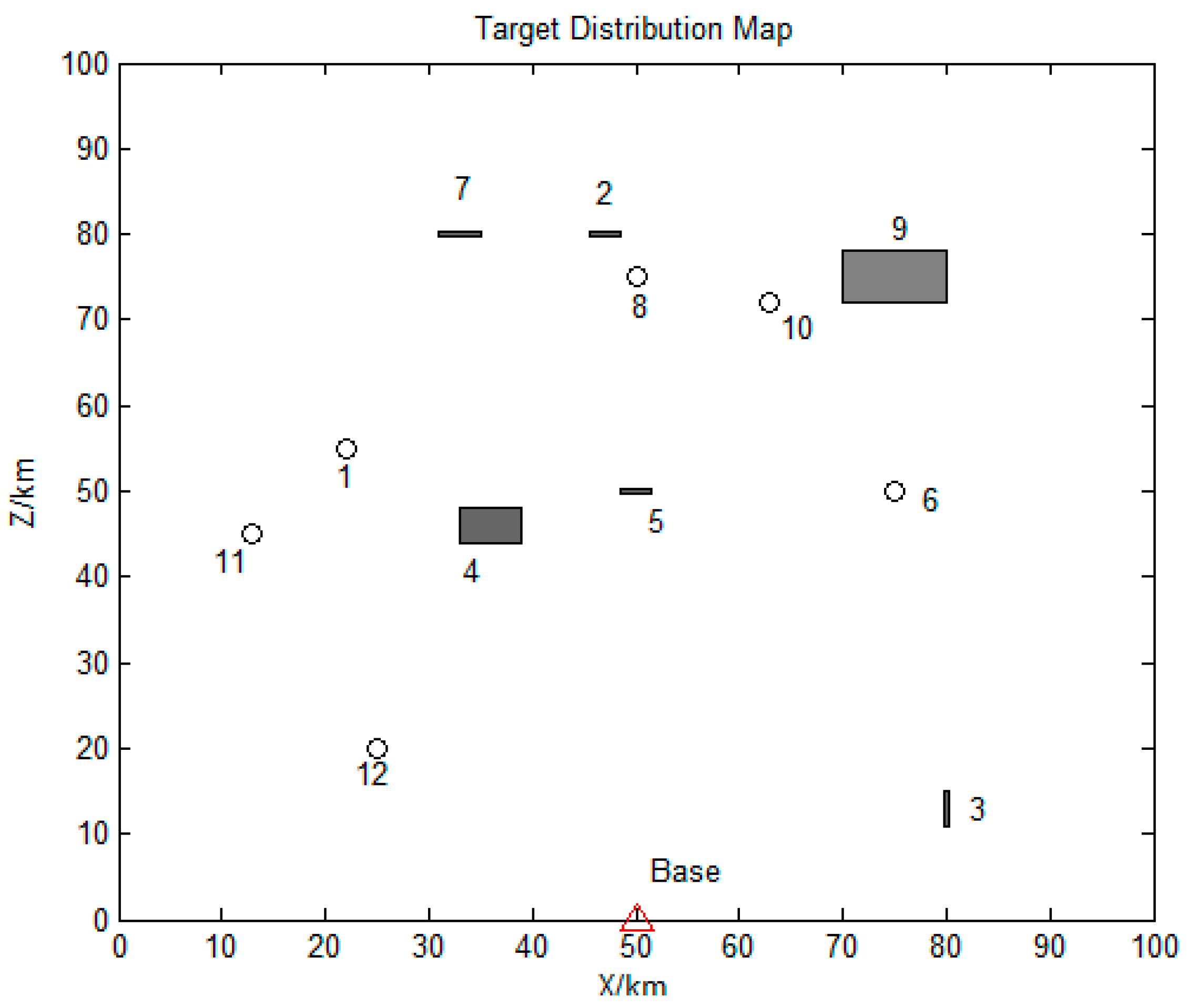 Sensors | Free Full-Text | Multi-UAV Reconnaissance Task Assignment for ...