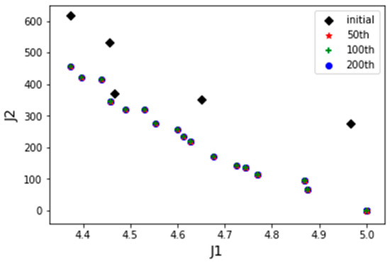 Sensors | Free Full-Text | Multi-UAV Reconnaissance Task Assignment for ...