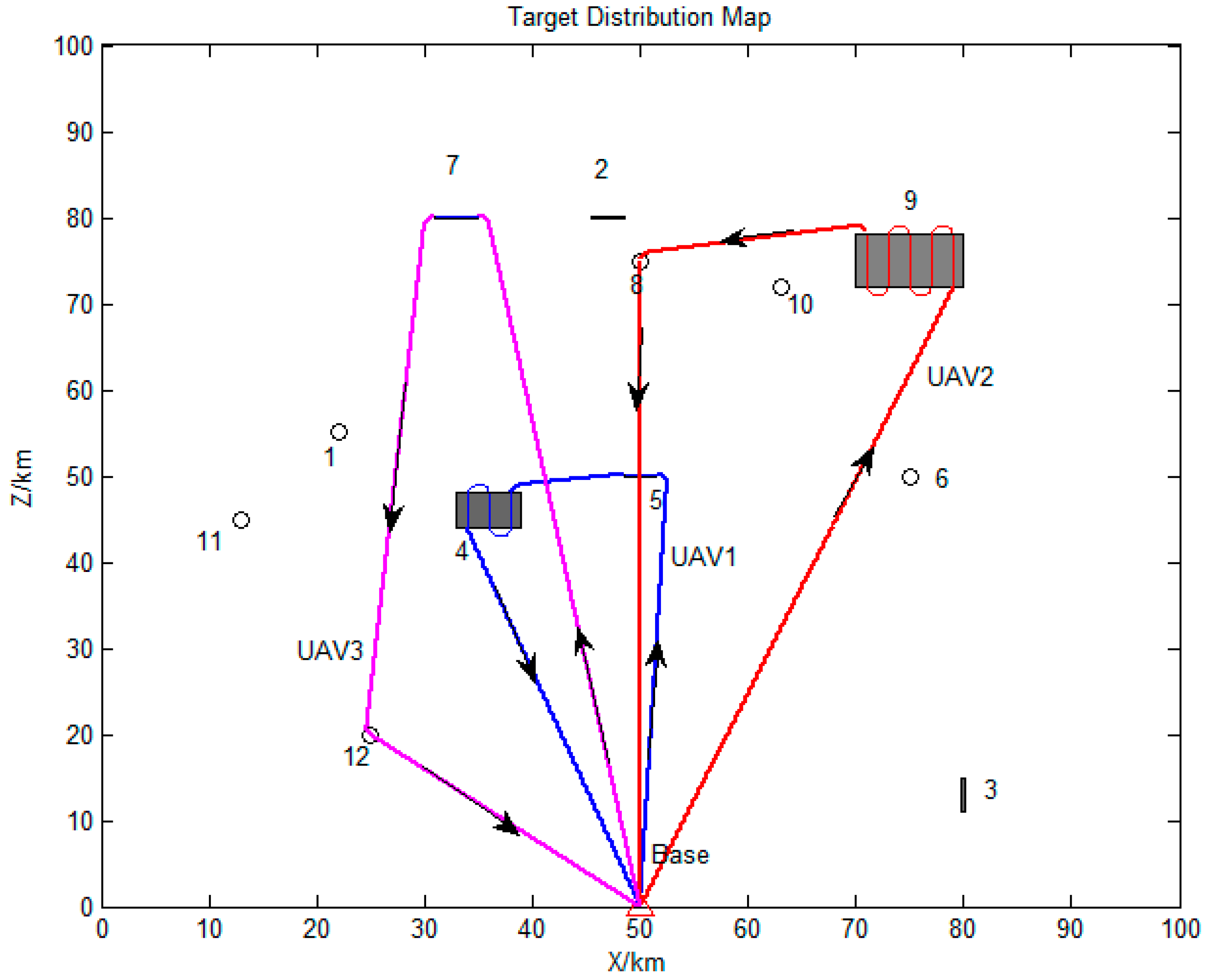 Sensors | Free Full-Text | Multi-UAV Reconnaissance Task Assignment for ...
