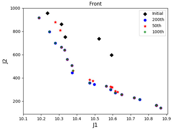 Sensors | Free Full-Text | Multi-UAV Reconnaissance Task Assignment for ...