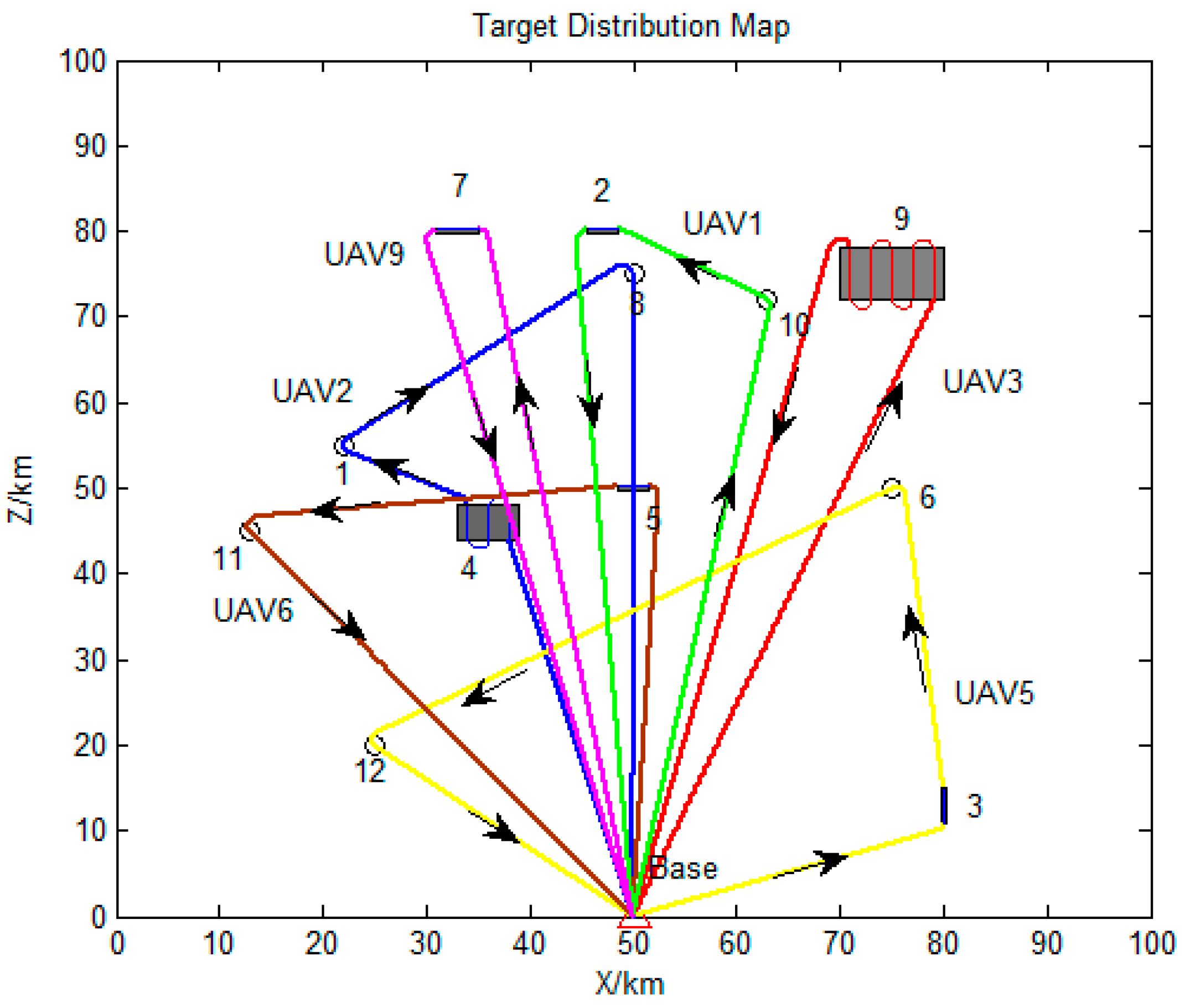 Sensors | Free Full-Text | Multi-UAV Reconnaissance Task Assignment for ...