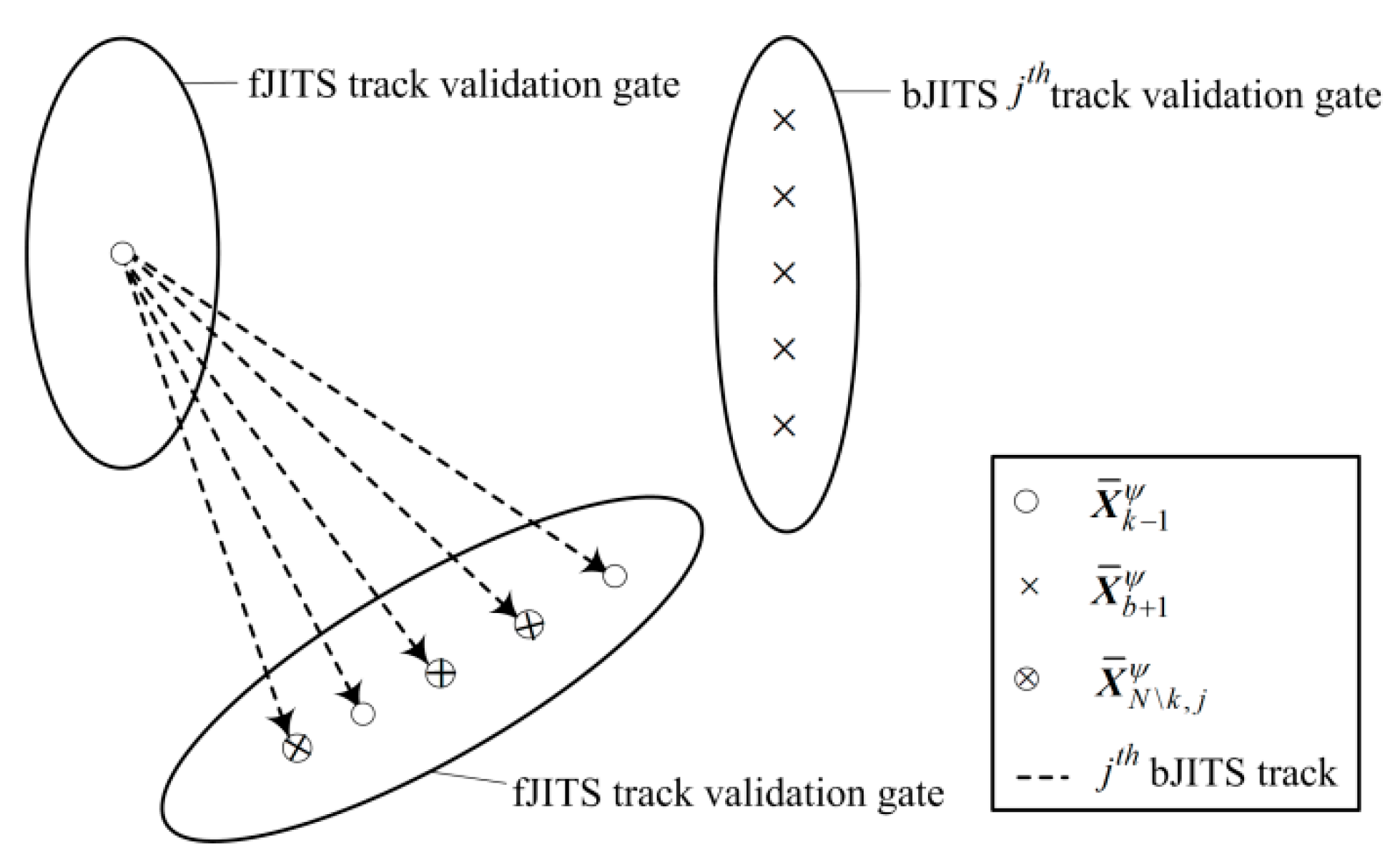 Tracking and Estimation of Multiple Cross-Over Targets in Clutter