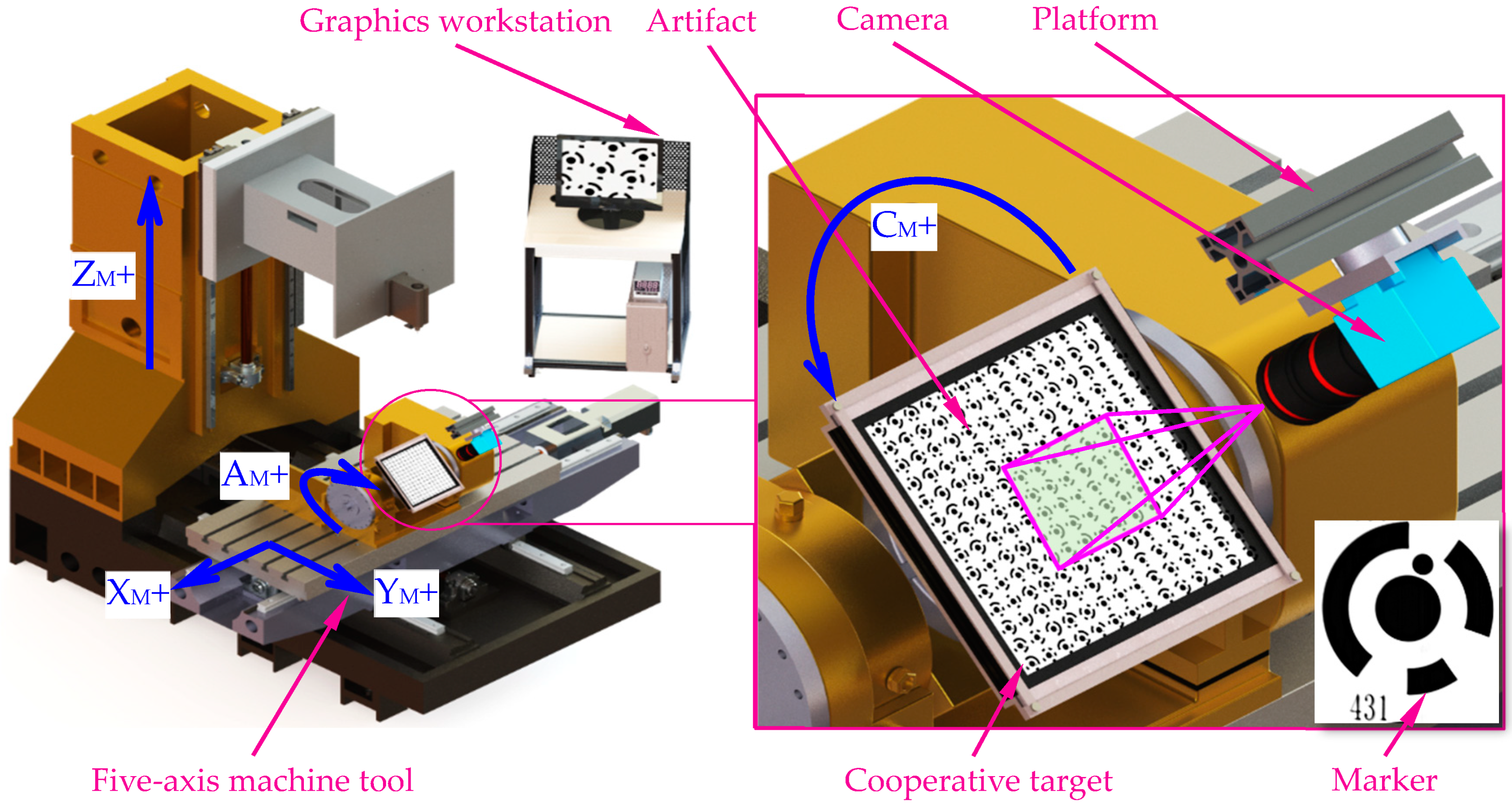 Sensors | Free Full-Text | A Knowledge-Driven Approach for 3D High ...