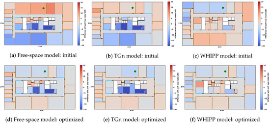 Sensors | Free Full-Text | An Unsupervised Learning Technique to Optimize Radio Maps for Indoor ...