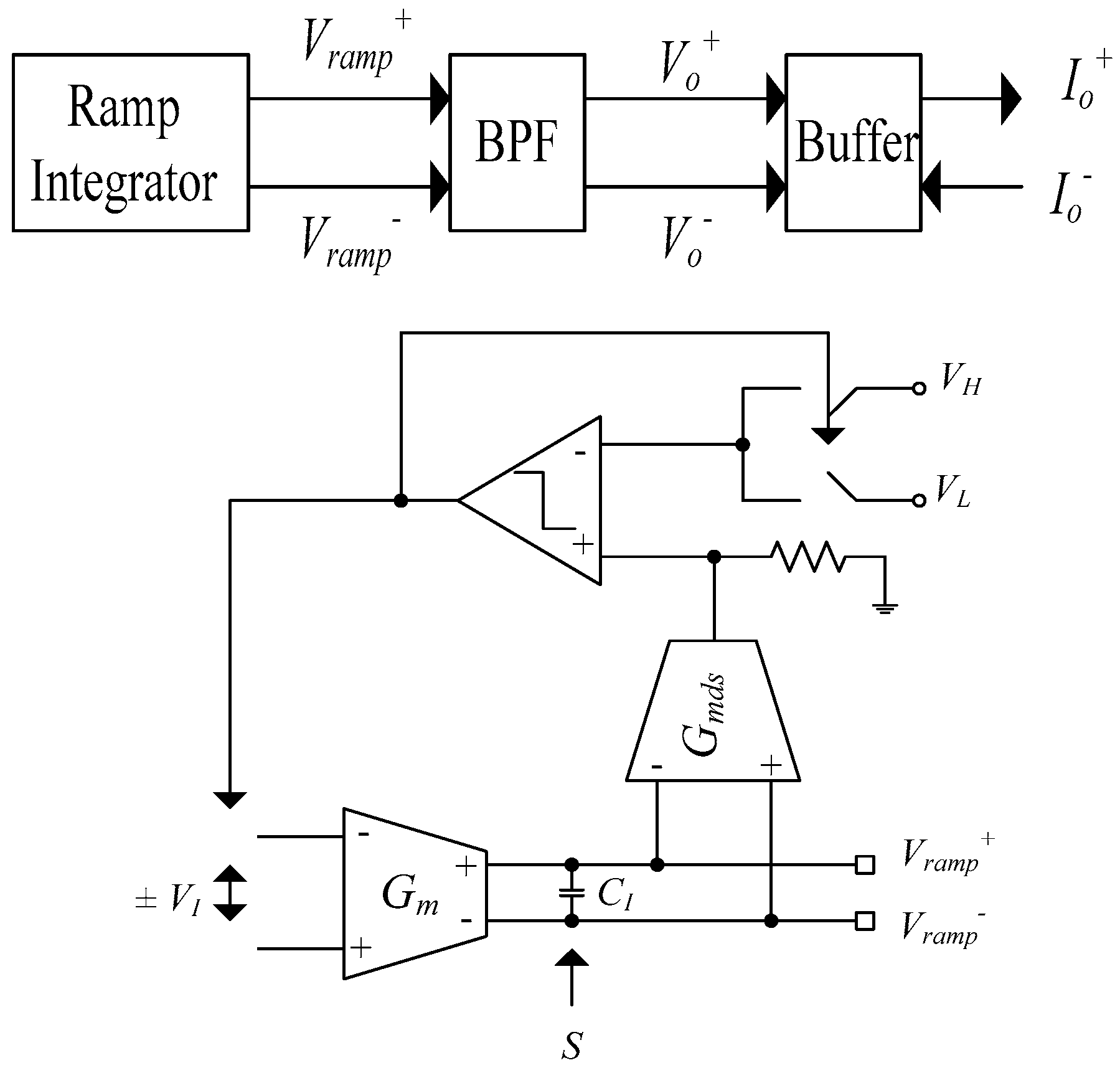 Analog Integrated Current Drivers for Bioimpedance Applications: A Review