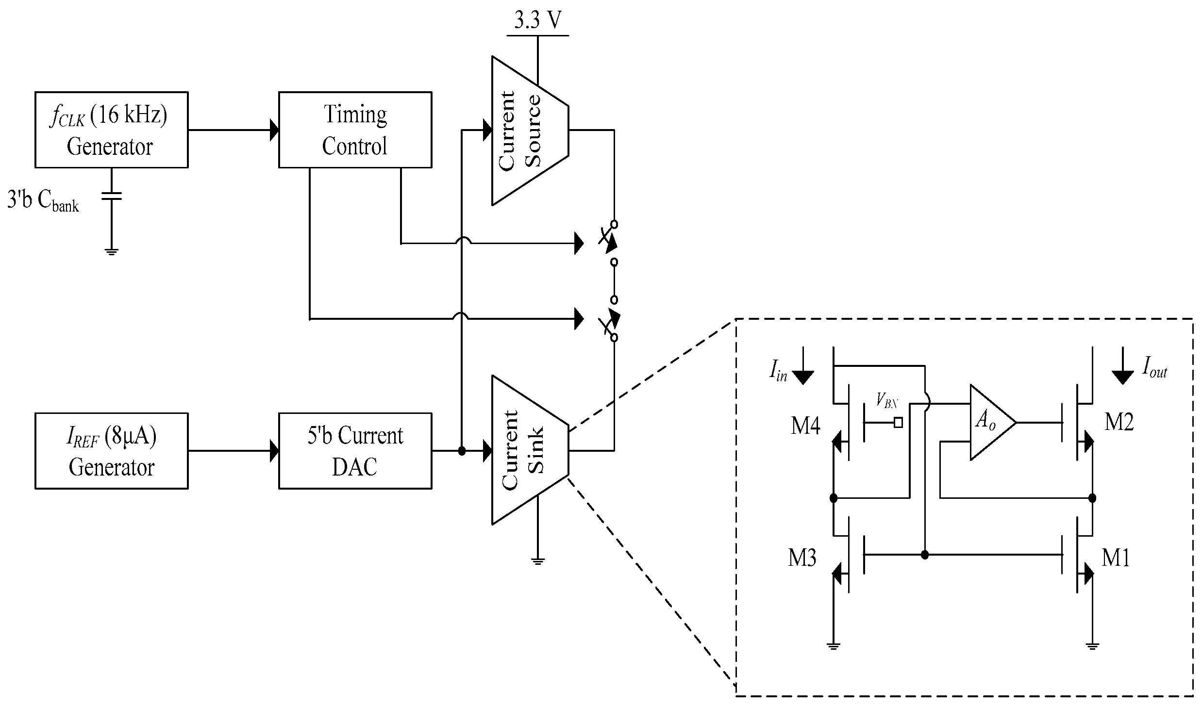 Sensors | Free Full-Text | Analog Integrated Current Drivers for ...