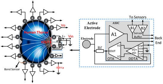 Sensors | Free Full-Text | Analog Integrated Current Drivers for ...