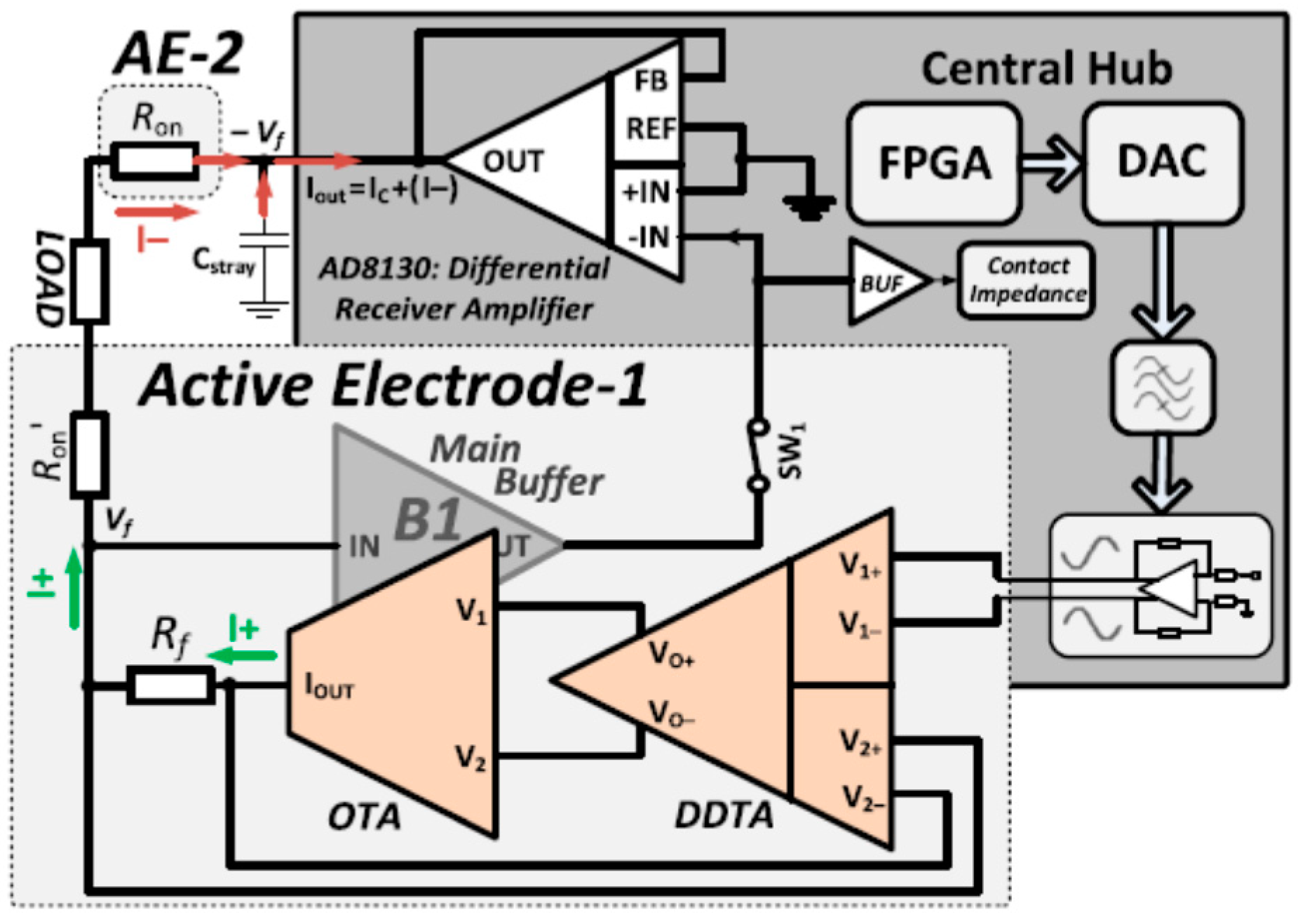 Analog Integrated Current Drivers for Bioimpedance Applications: A Review